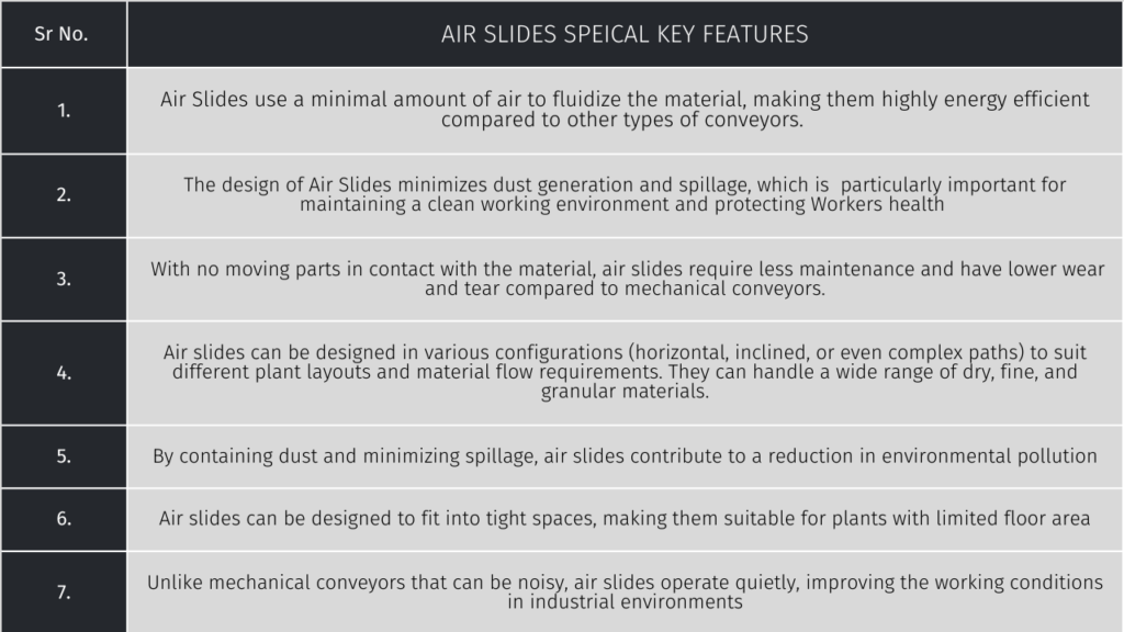 Best Air Slides Manufacturers in India | SEPCON (Top Quality)