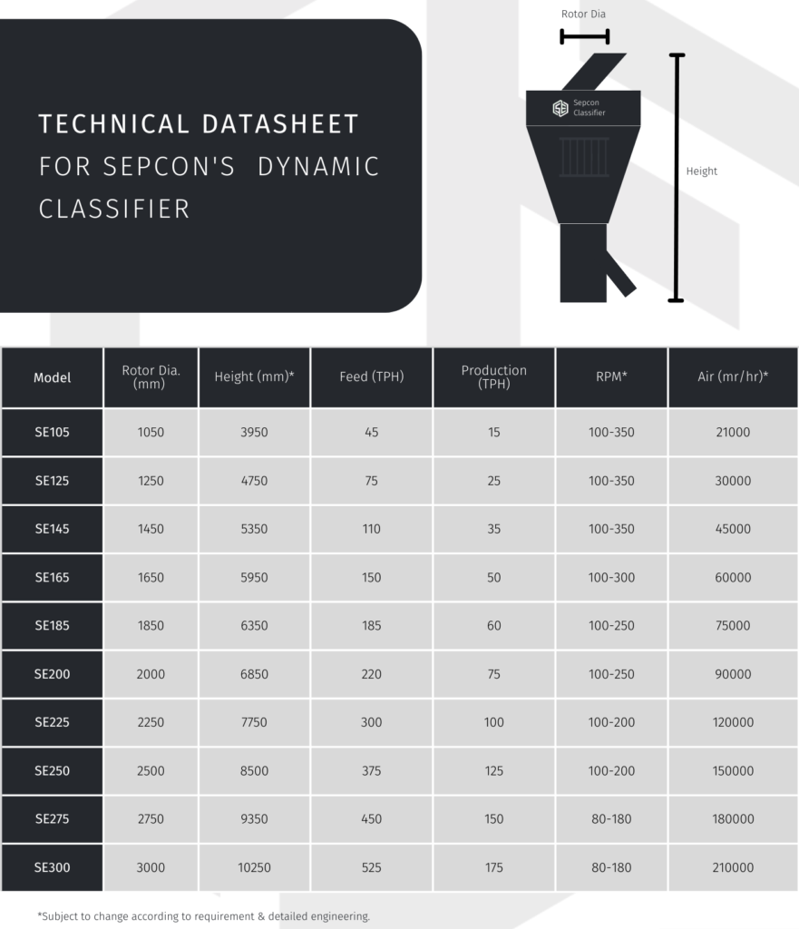 Dynamic Air Classifier Manufacturers (Cement, Slag & Powder)